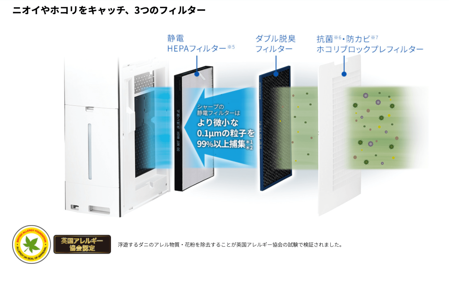 KI-TX70とKI-SX70・KI-RX70の違いを比較!共通の特徴やおすすめも紹介 シャープ加湿空気清浄機