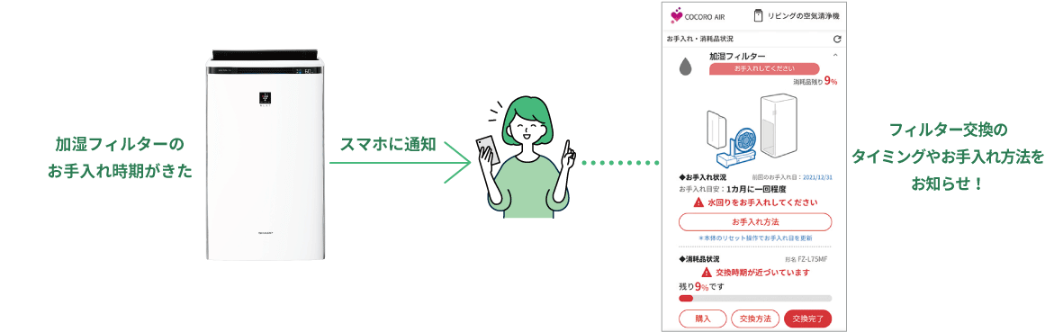 KI-TX70とKI-SX70・KI-RX70の違いを比較!共通の特徴やおすすめも紹介 シャープ加湿空気清浄機