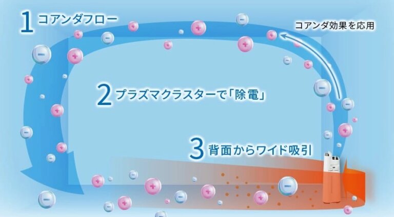 KC-T50とKC-S50の違いを比較!価格と発売日が違う!おすすめはどっち?シャープ加湿空気清浄機